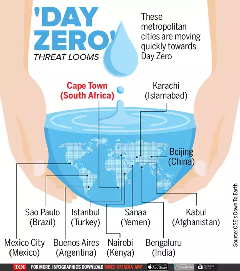 Many Faces of Day Zero - by Shafiqul Islam