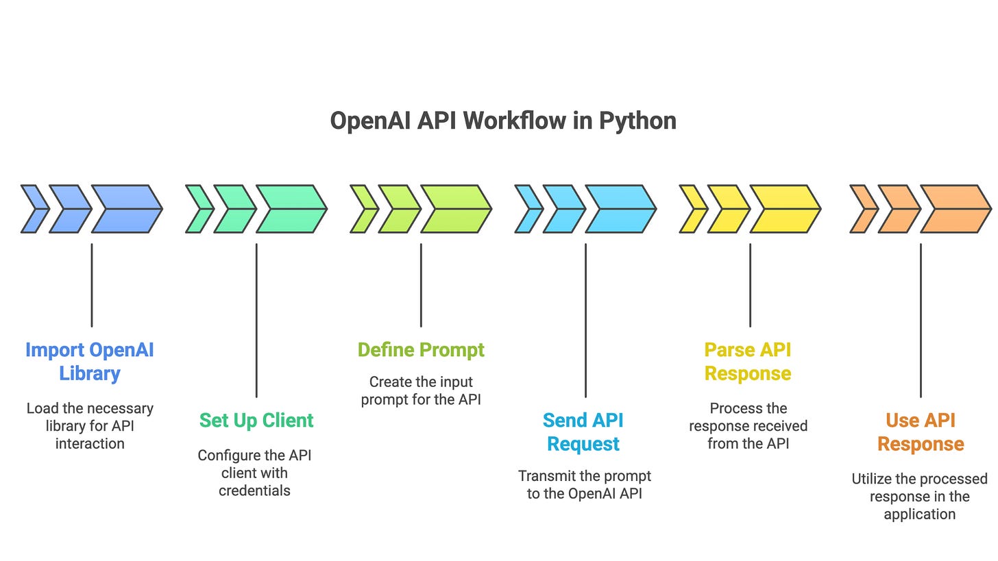 Running LLMs Locally with Docker Model Runner and Python