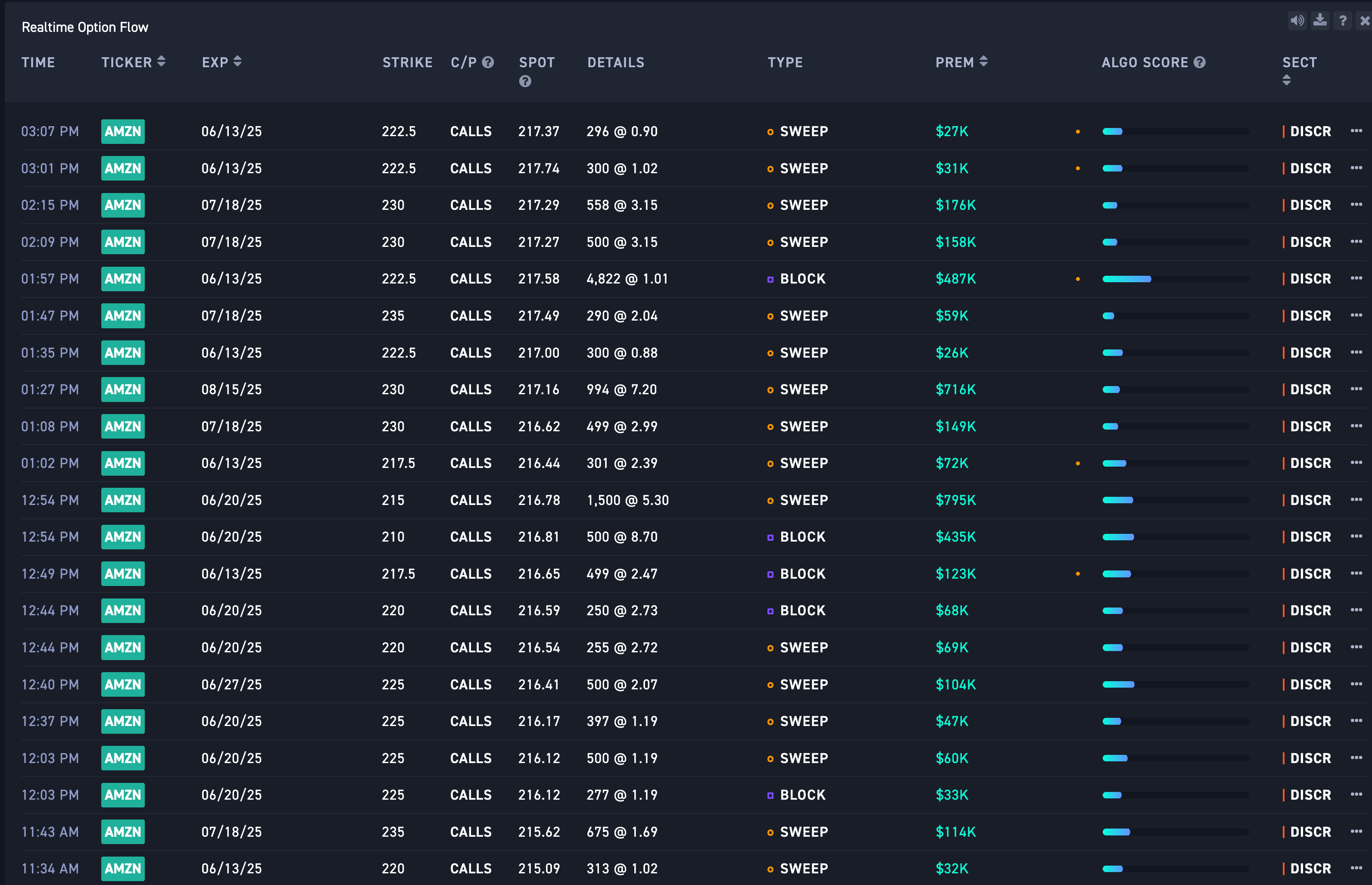 6/9深度會員討論區(2) - MimiVsJames美股即時策略分享