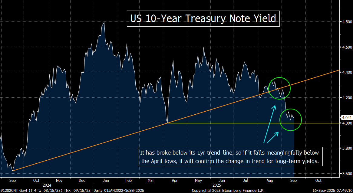 The Stock Market Needs a "Goldilocks" Bond Market Right Now