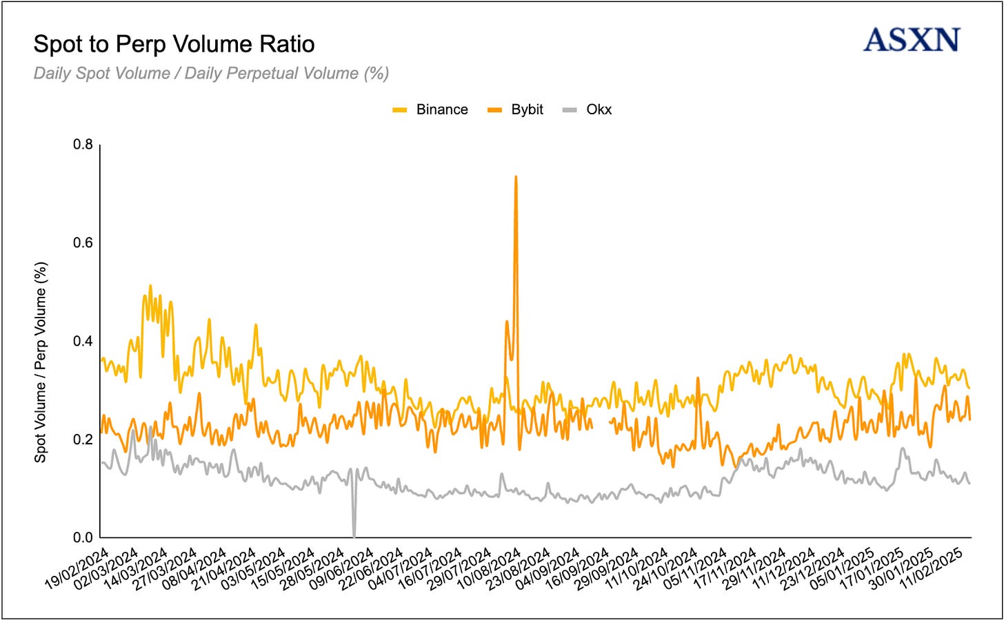 Unit Protocol: The Asset Tokenization Layer on Hyperliquid