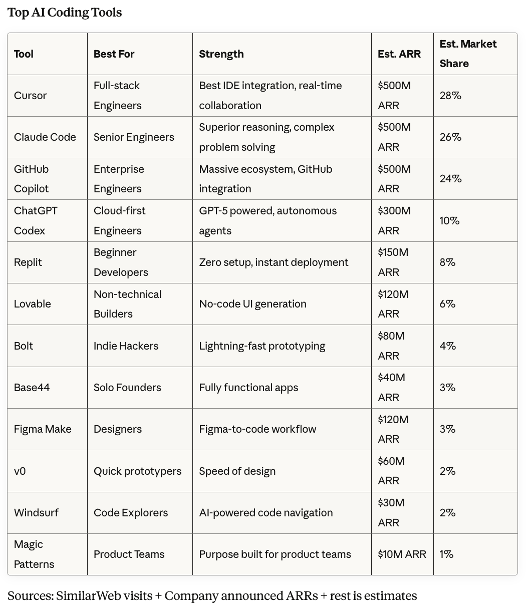 How to Make a Winning PM Portfolio in 2025: Vibe Coding