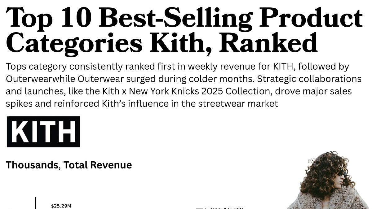 is kith worth it
