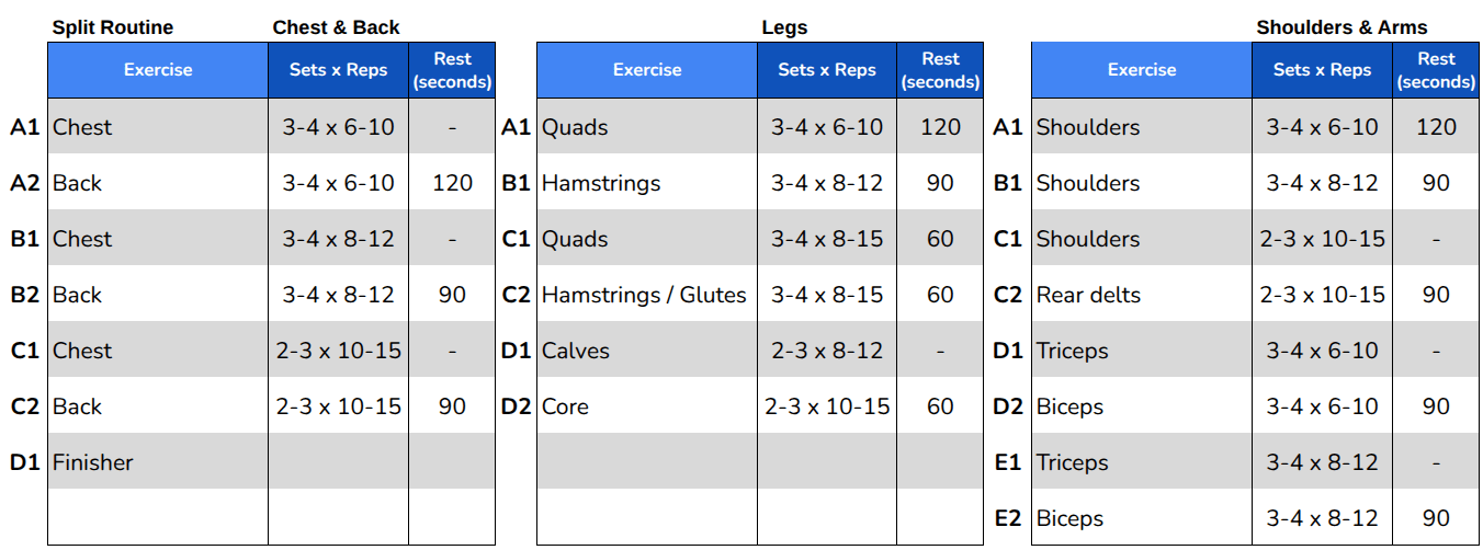 How Beginners Should Train for Muscle and Strength (A Simple Program)