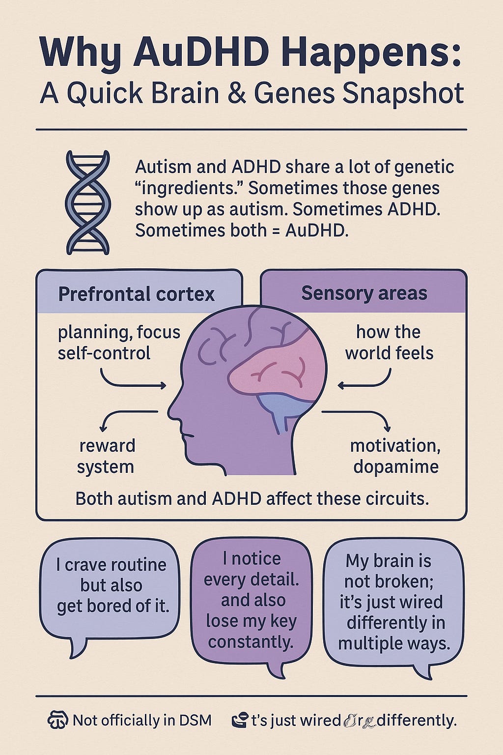 AuDHD and Pathological Demand Avoidance (PDA)