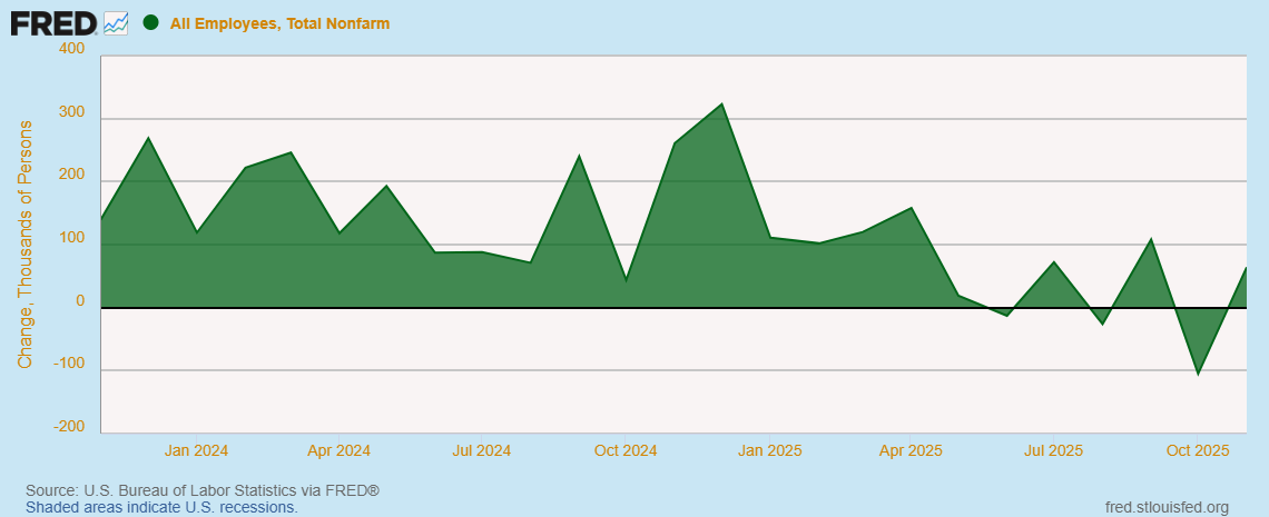 Non-Farm Payroll Report Signals Continued WEAKNESS In The Labor Market ...