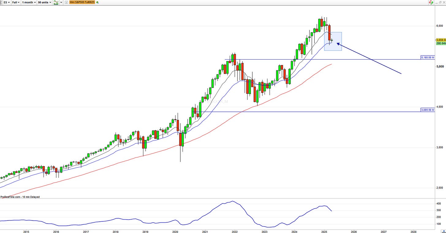How Low Will the Stock Market Go? - by Adam Harris