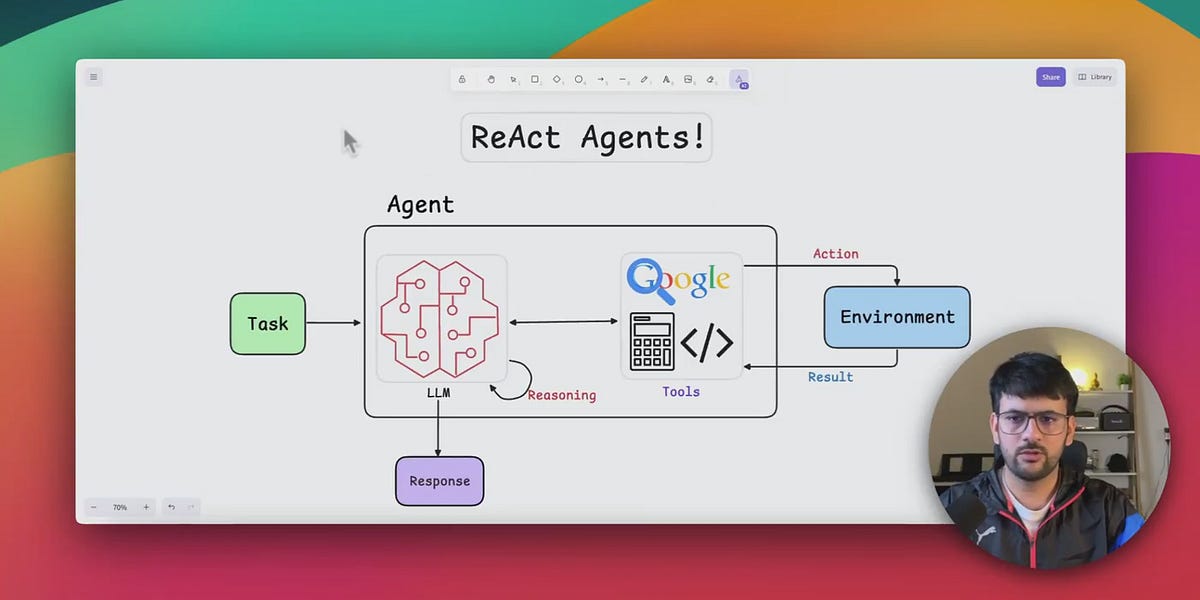 Intro to ReAct (Reasoning and Action) Agents