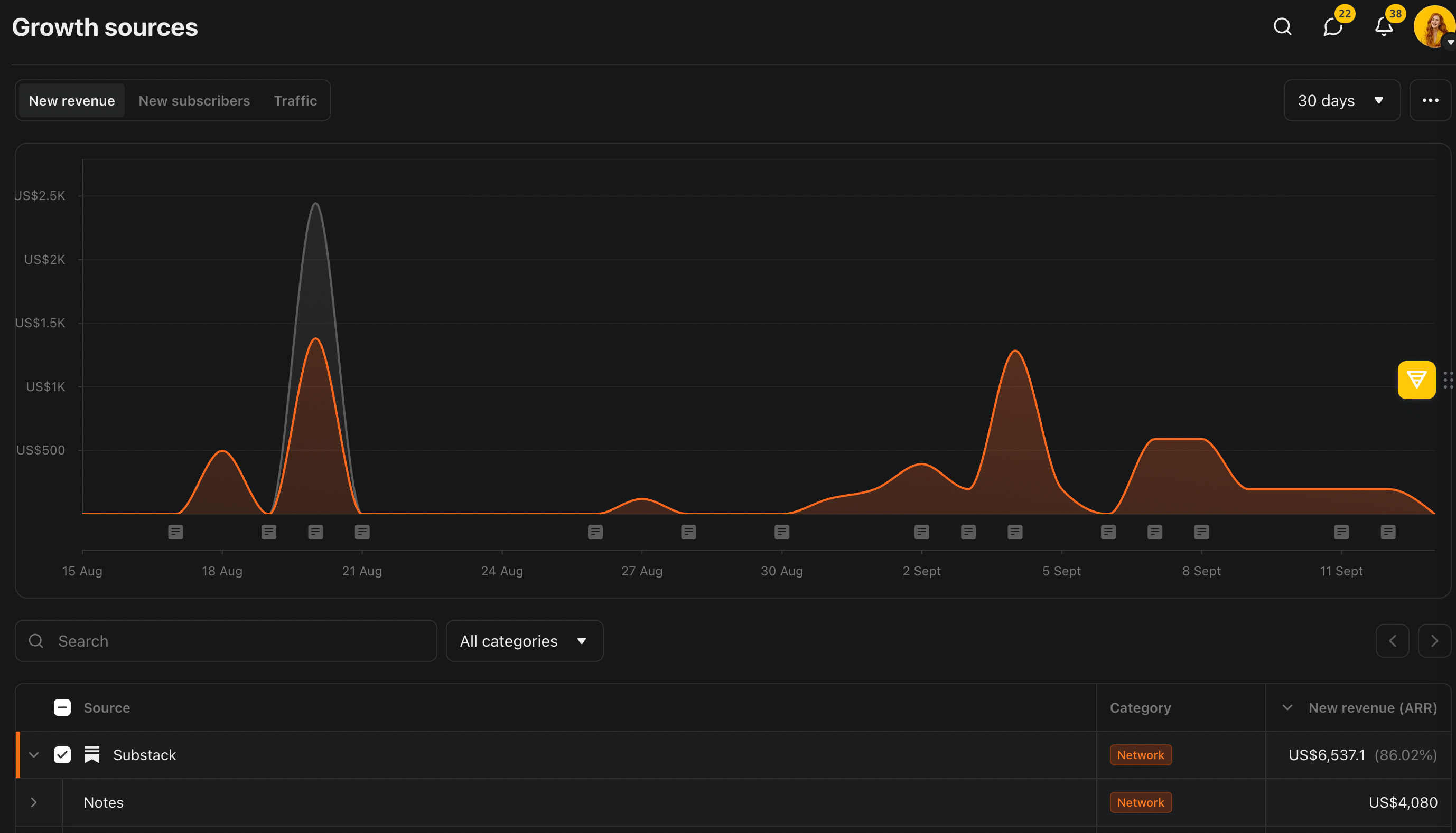 The Substack Monetization Playbook that 99% of writers ignore