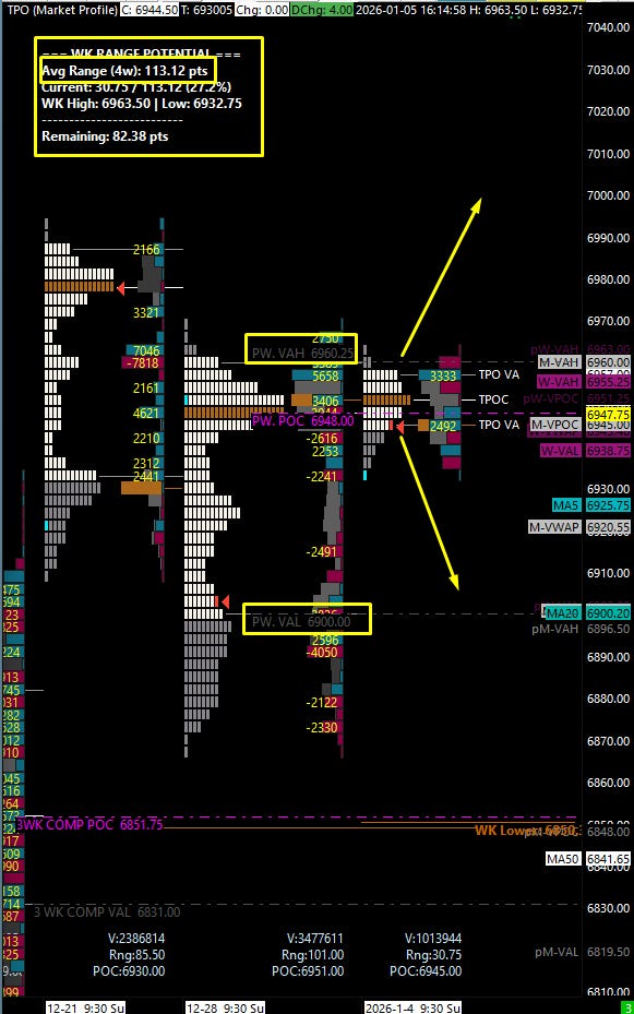 S&P Edge (ES) Daily Trade Plan: The 6945 Gamma Flip & High Volume Volatility