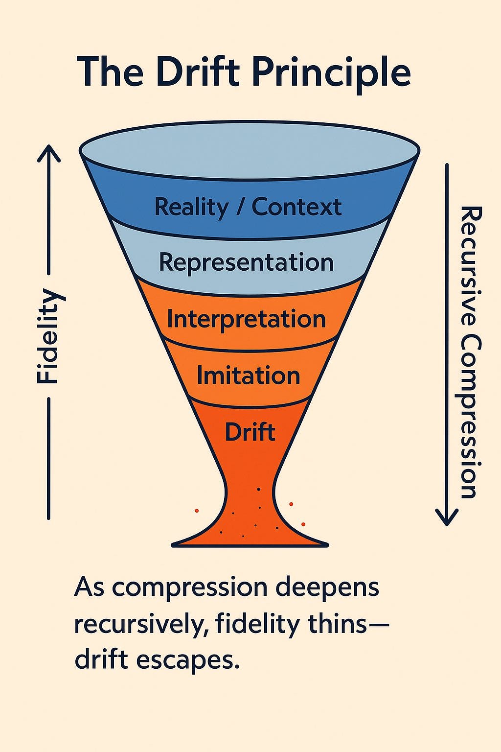 The Next Evolution of Consciousness: From Bicameral Minds to Co-Cognition