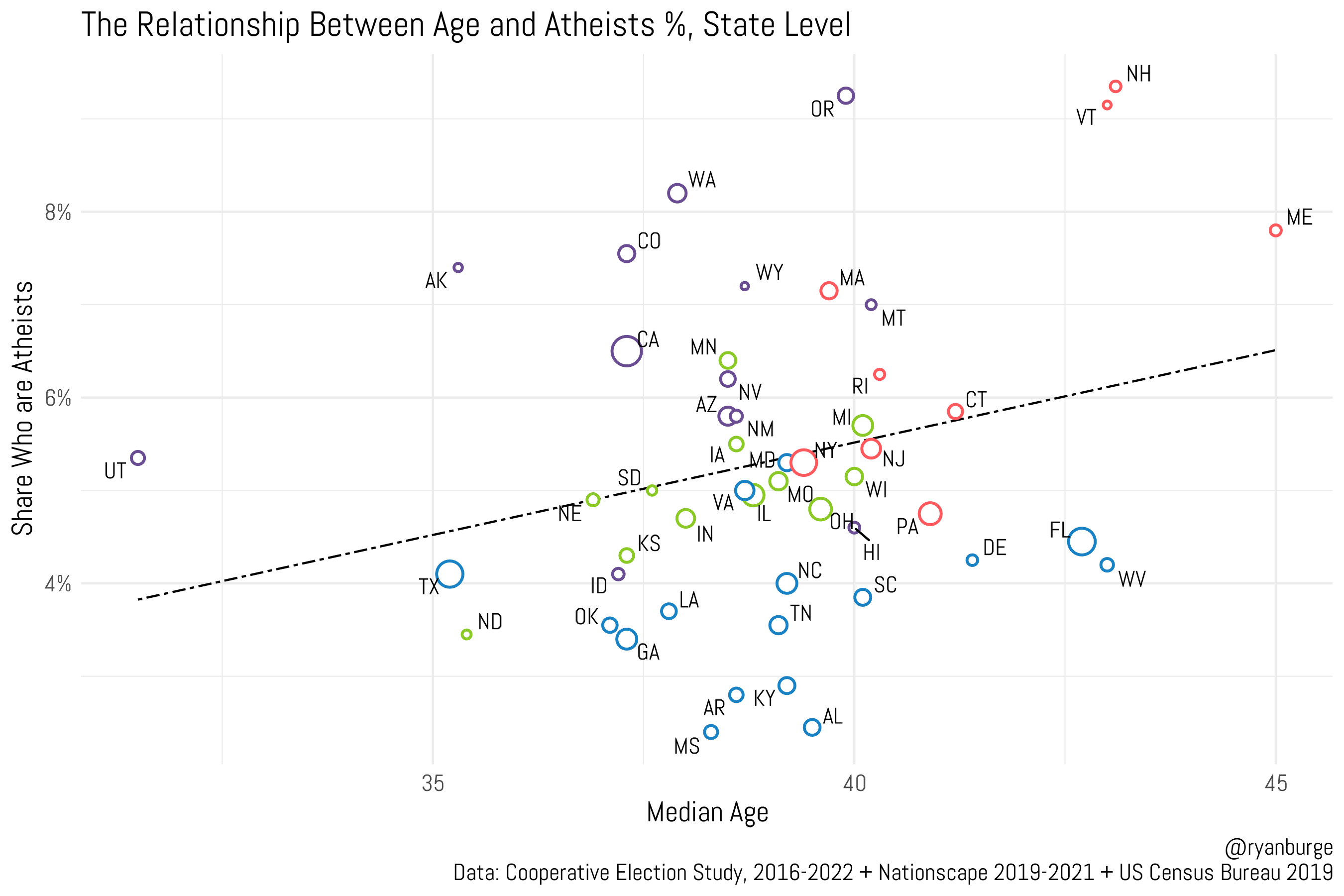 How Many Atheists Are There in Your State? - by Ryan Burge