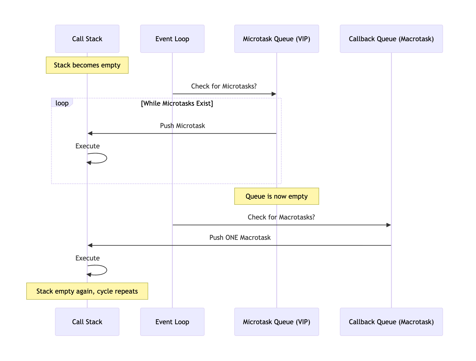 Async JS Deep Dive: From Callback Queue to Microtasks