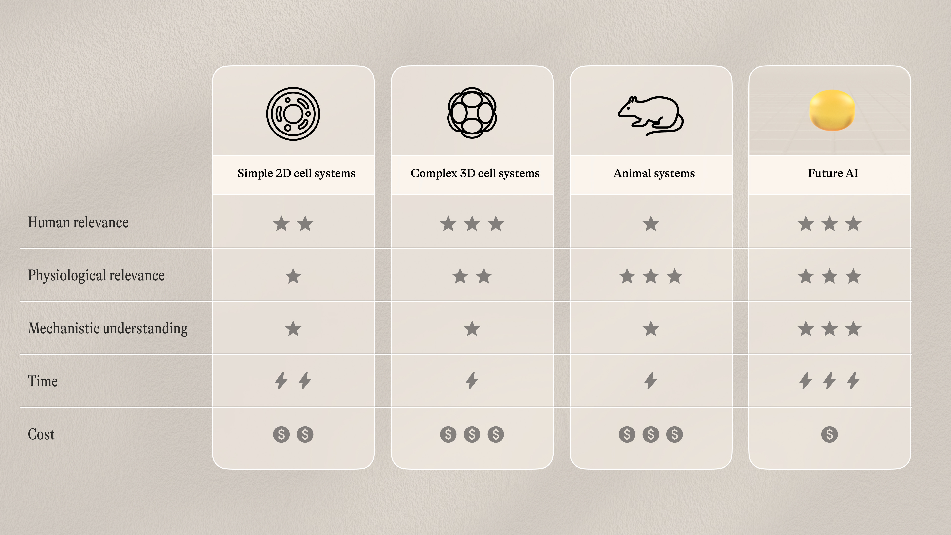 How AI will replace animal testing - by Brandon White