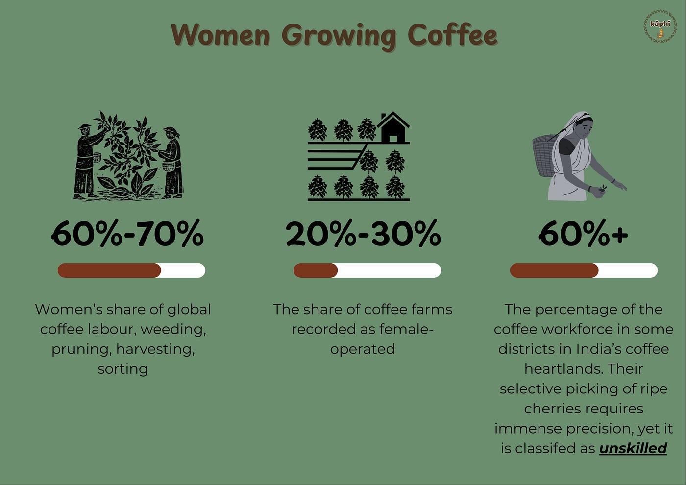 The Women Who Pick Your Coffee: Gender Inequality on the Farm