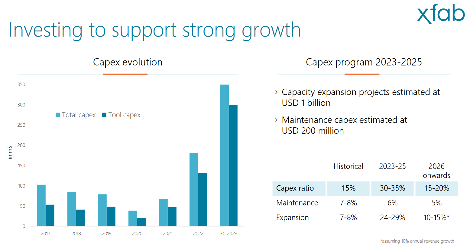 X-FAB: An overlooked company facing doubts over its ongoing expansion
