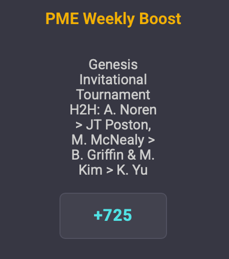 2026 Genesis Invitational Bets, Picks, Weather, DFS Notes | Fantasy ...