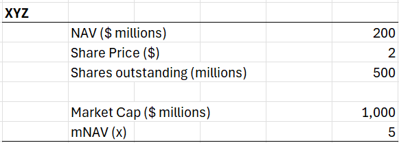 Comparing DATs with DATs - by Diego Lora - Sunqu’s Substack