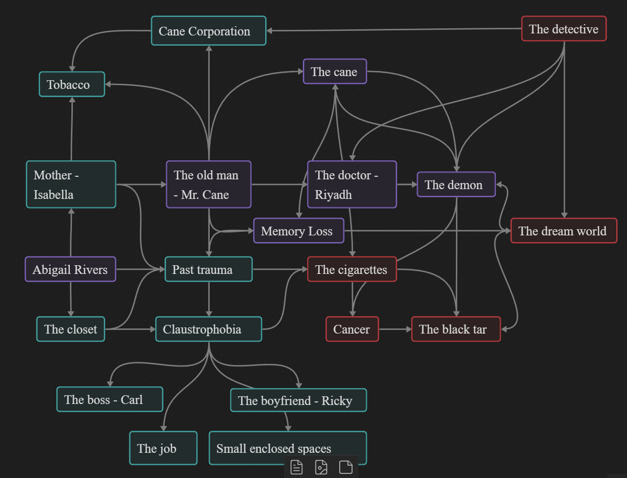 Introduction to Obsidian for fiction writers