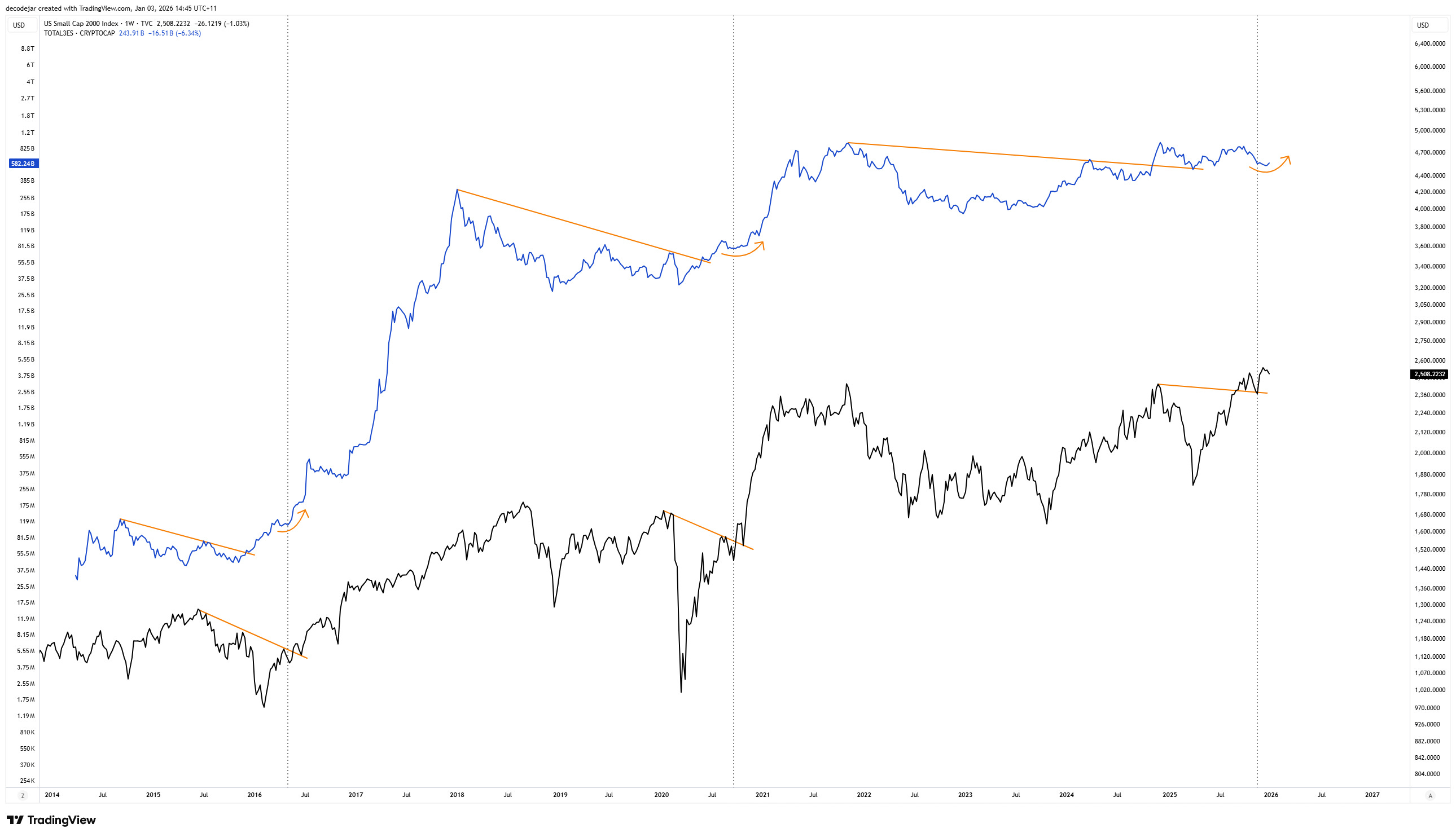 DN07 | Primed For Rotation - Decode Newsletter