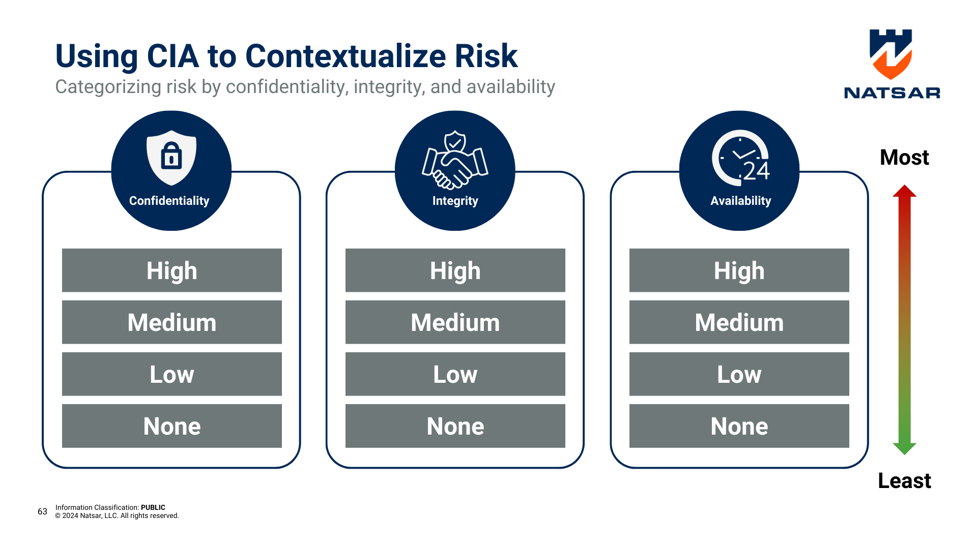 Understanding the CIA Triad and Its Role in Managing Cyber Risks
