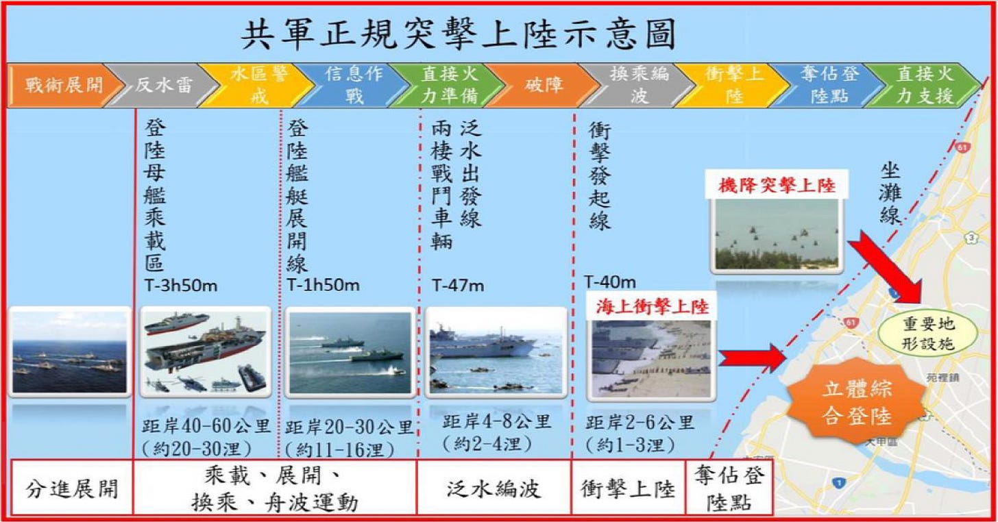 The PLA Landing Template - Vermilion China