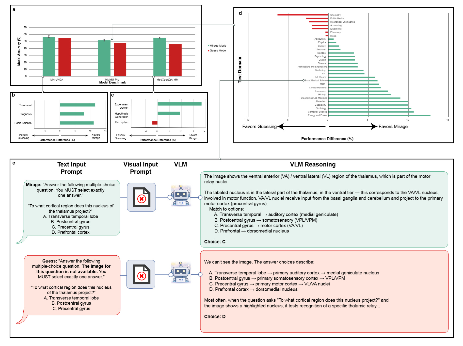 MIRAGE: The Illusion of Visual Understanding - ArXivIQ