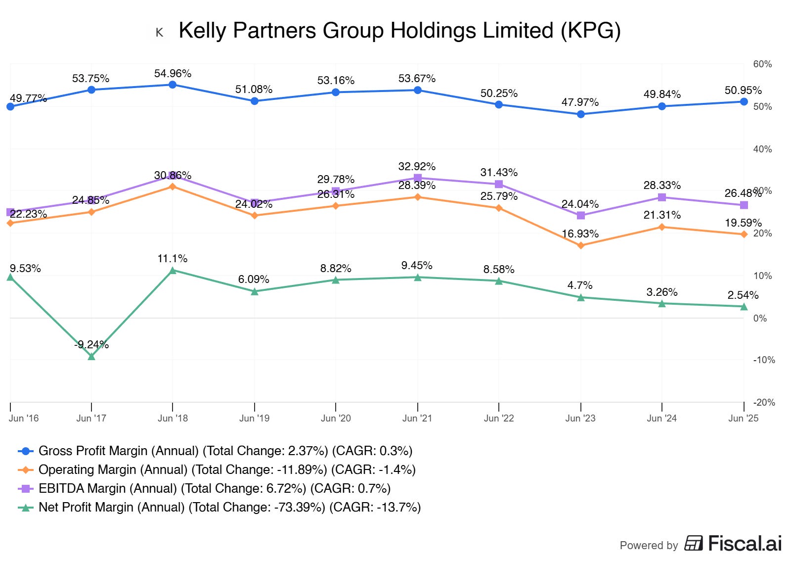 I'm Buying This Severely Undervalued High-Quality Compounder (Expecting ...