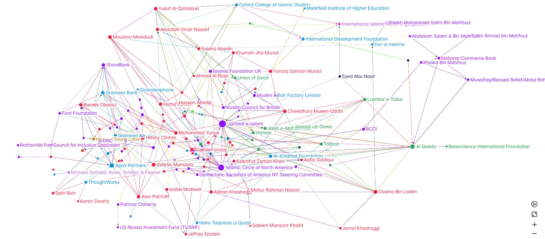 The Islamist Web of Influence in America