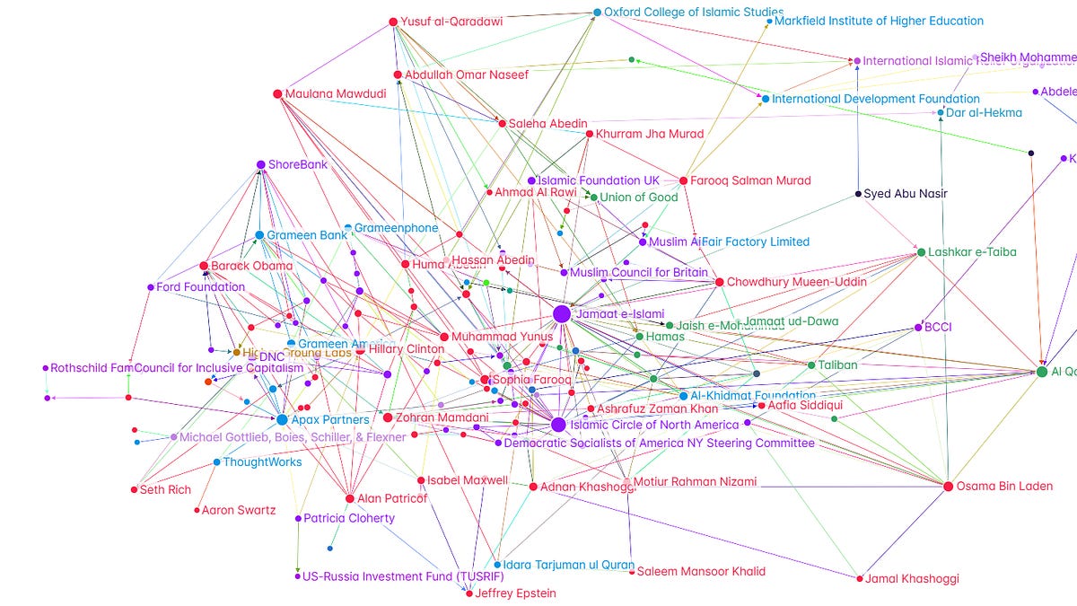 The Islamist Web of Influence in America