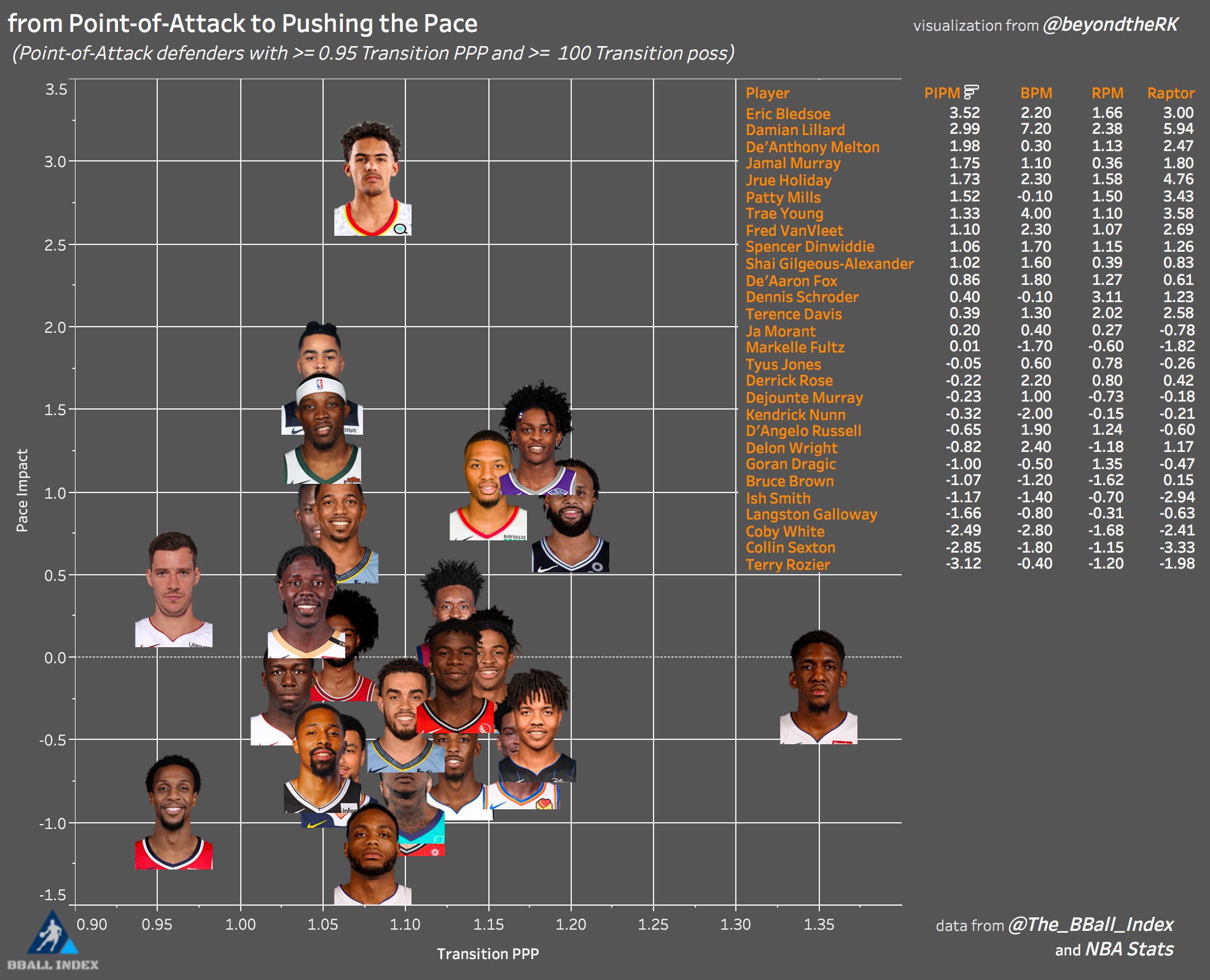 The Coolest Basketball Data Visualizations Ever Made
