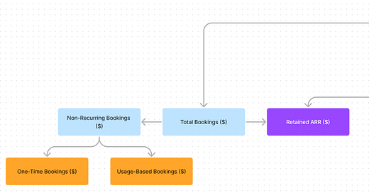Data Patterns | Ergest Xheblati | Substack