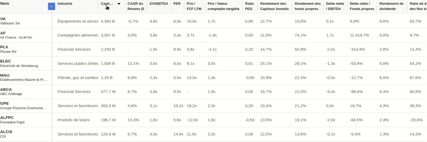 5 actions Value à mettre en watchlist ! - by Raphaël Vignes