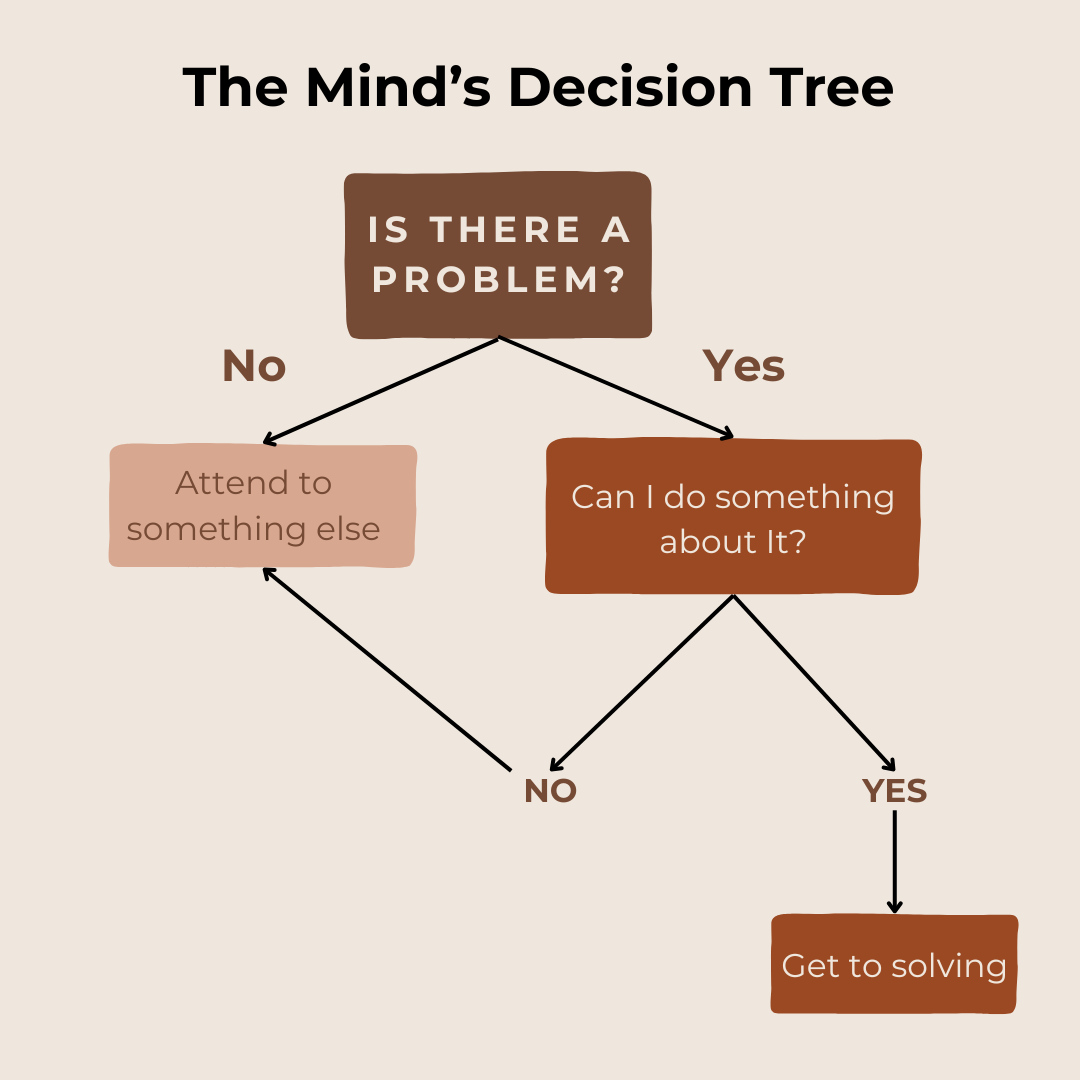 The Solution Problem (Part 3/3) - by Josh Zlatkus