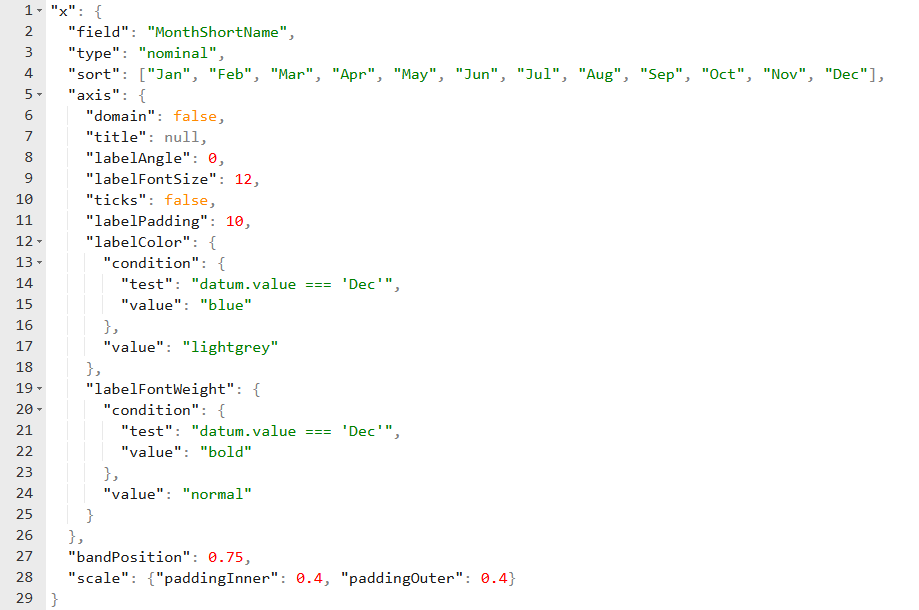 Creating a Customized Bar Graph Visualization in Deneb