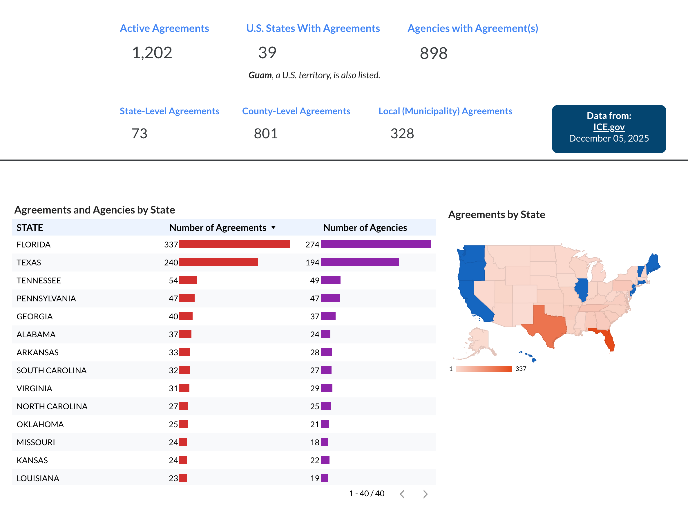 Mapping 1,200 ICE Partnerships: A visual report on the 287(g) Agreement ...