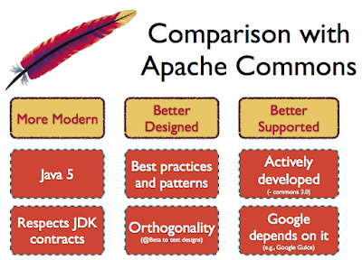 Top 22 Libraries Java Developers Should Learn