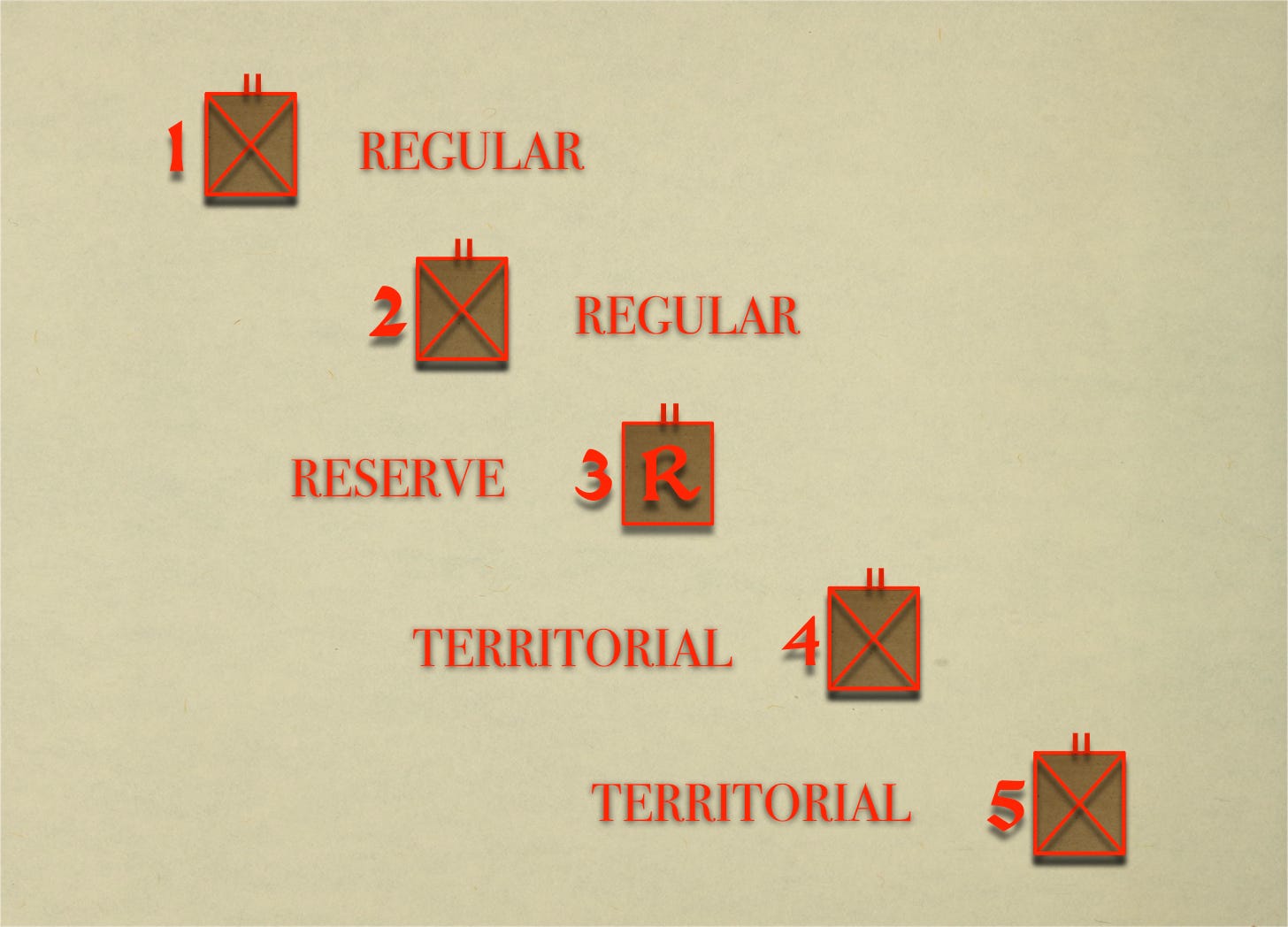 Numbering British Infantry Battalions (1907-1914)