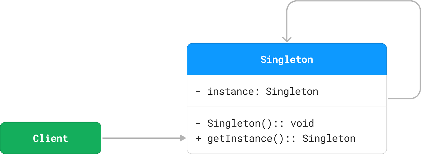 Singleton Design Pattern and 7 Ways to Implement it