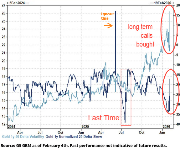 Gold: Who is Buying Gold $20,000 Calls? - by VBL - GoldFix