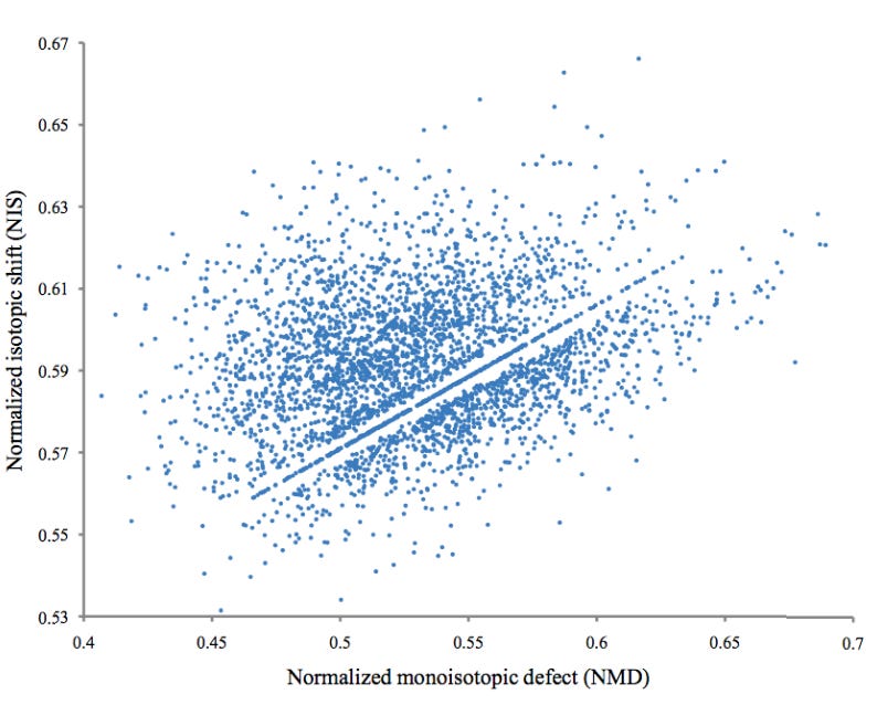 Deuterium - by Cameron Borg - Ricci Flow Nutrition