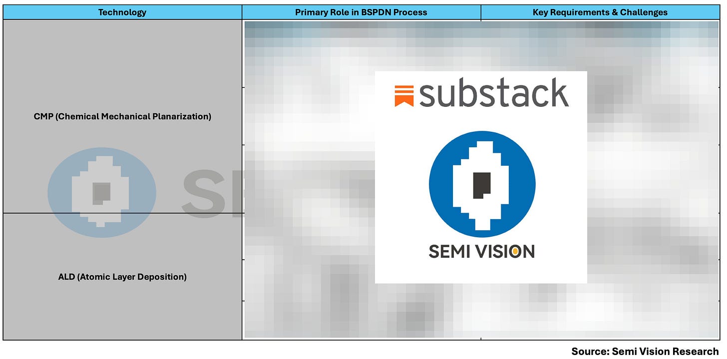 2025 VLSI-Beyond Scaling: BSPDN Process Innovation through CMP and ALD ...