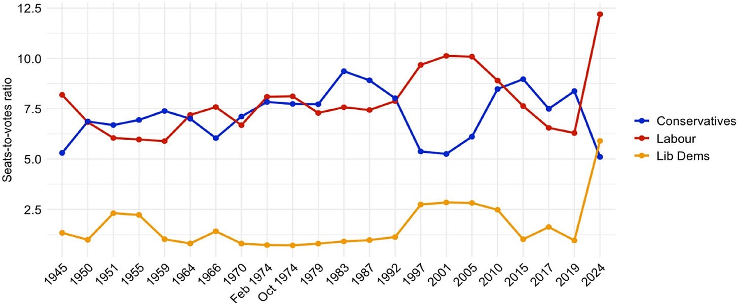 Success, in a graph (LDN#193) - by Mark Pack
