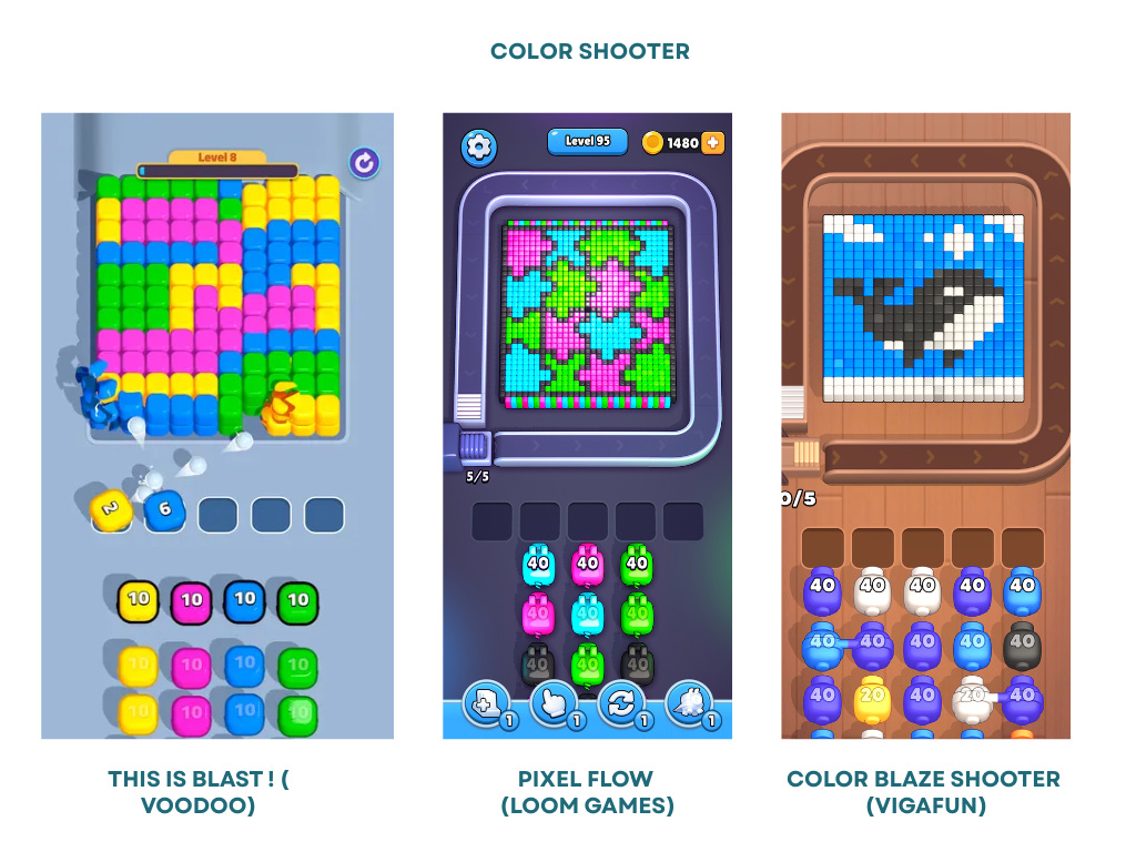 Loom Games Gọi Vốn Seed Thành Công: Pixel Flow "Bắn" Phá Thị Trường Sort