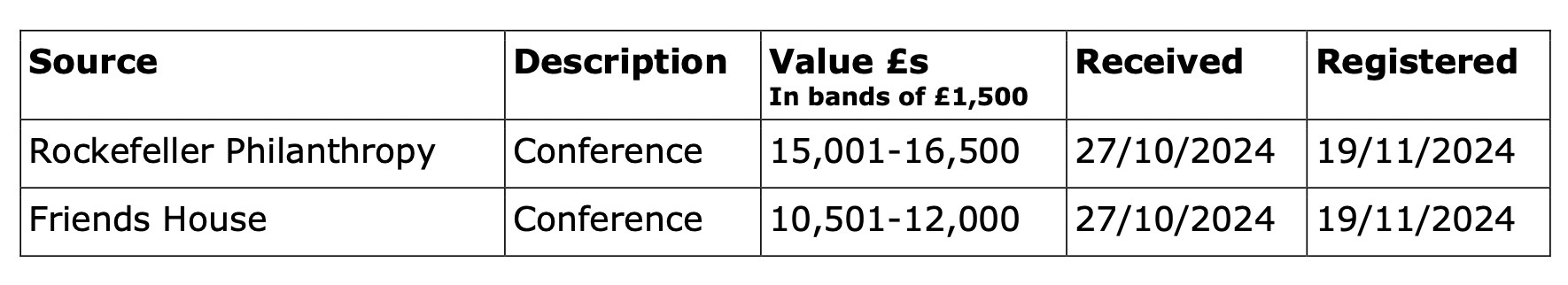 "Who funds you?"💳👁️| Unbound Philanthropy