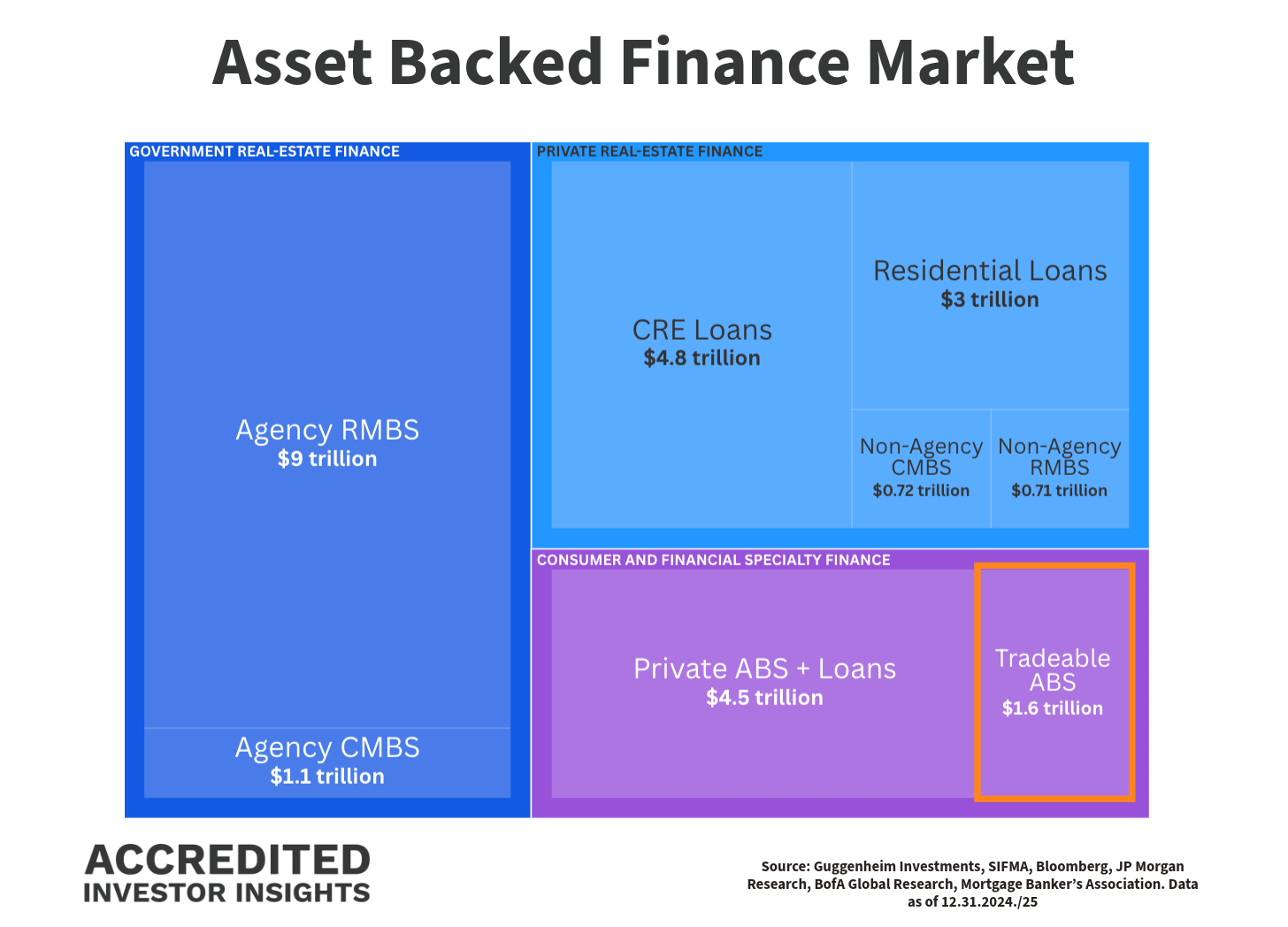 WTF is ABF? Your Primer on Asset-Based Finance