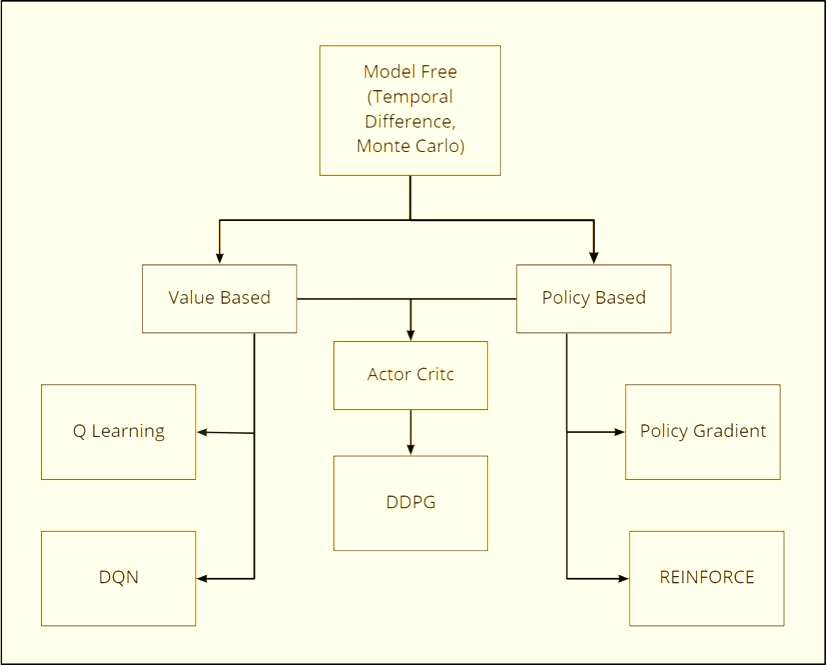 Reinforcement Learning in Finance: From Bellman Equations to Deep Q ...