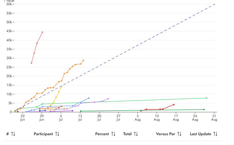 Tracking with Trackbear - by J.M. Guilfoyle