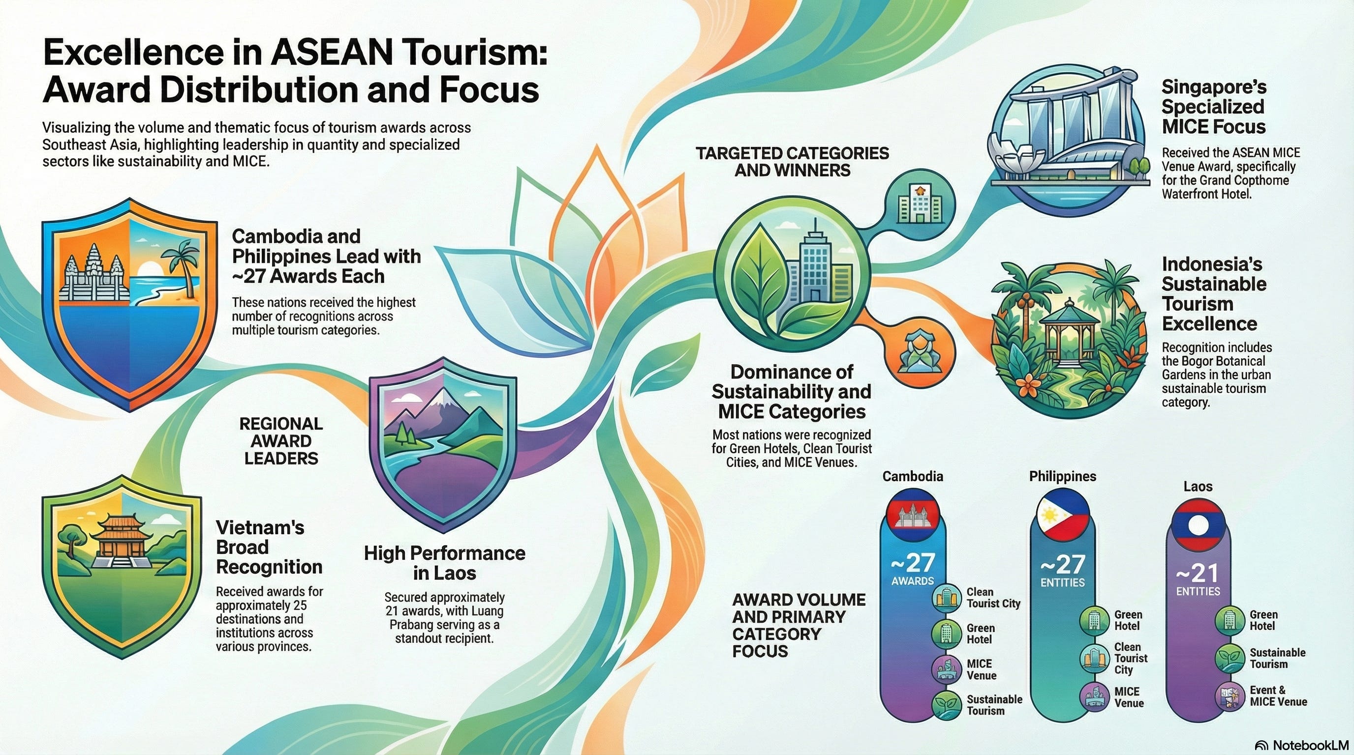 ATF 2026 Analysis: ASEAN’s New Tourism Strategy & Regional Diplomacy