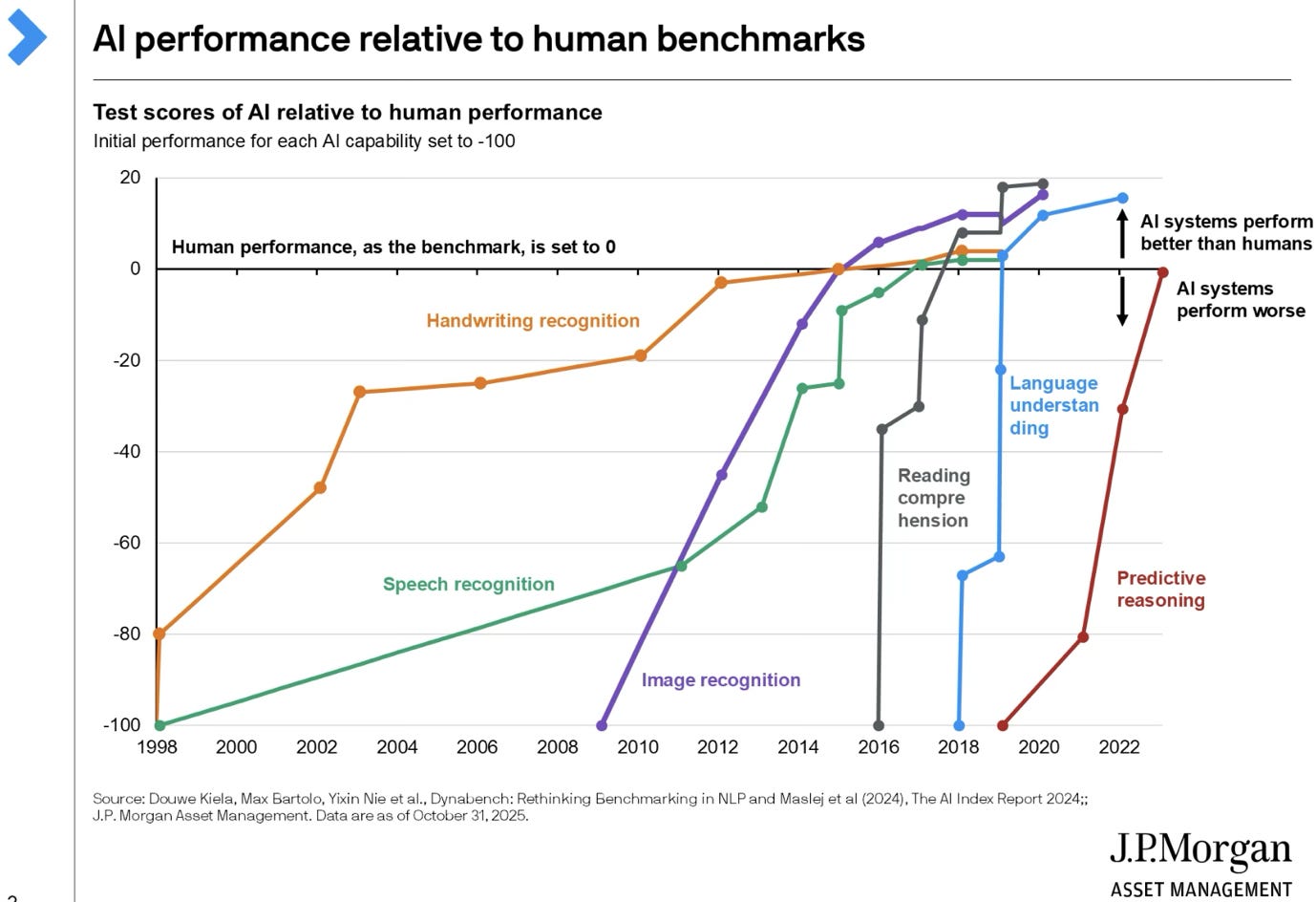 Who Captures the Value When AI Inference Becomes Cheap?